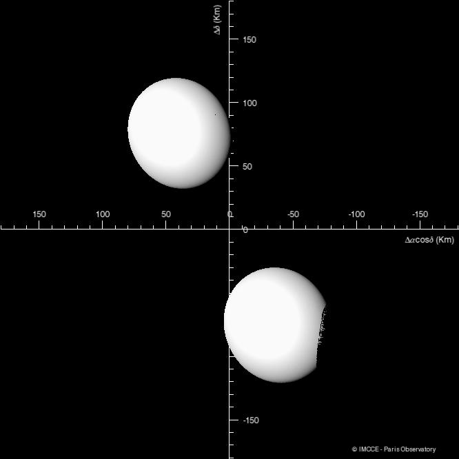 Antiope Occultation - July 2011