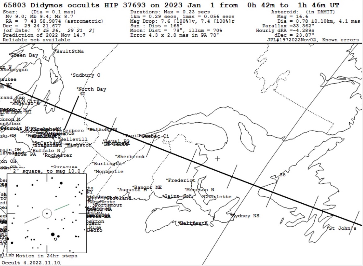 Past 2023 Occultations by Didymos and its moon, Dimorphos - New 2023 ...