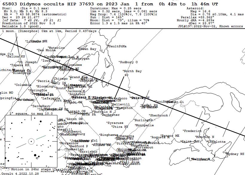 Past 2023 Occultations by Didymos and its moon, Dimorphos - New 2023 ...
