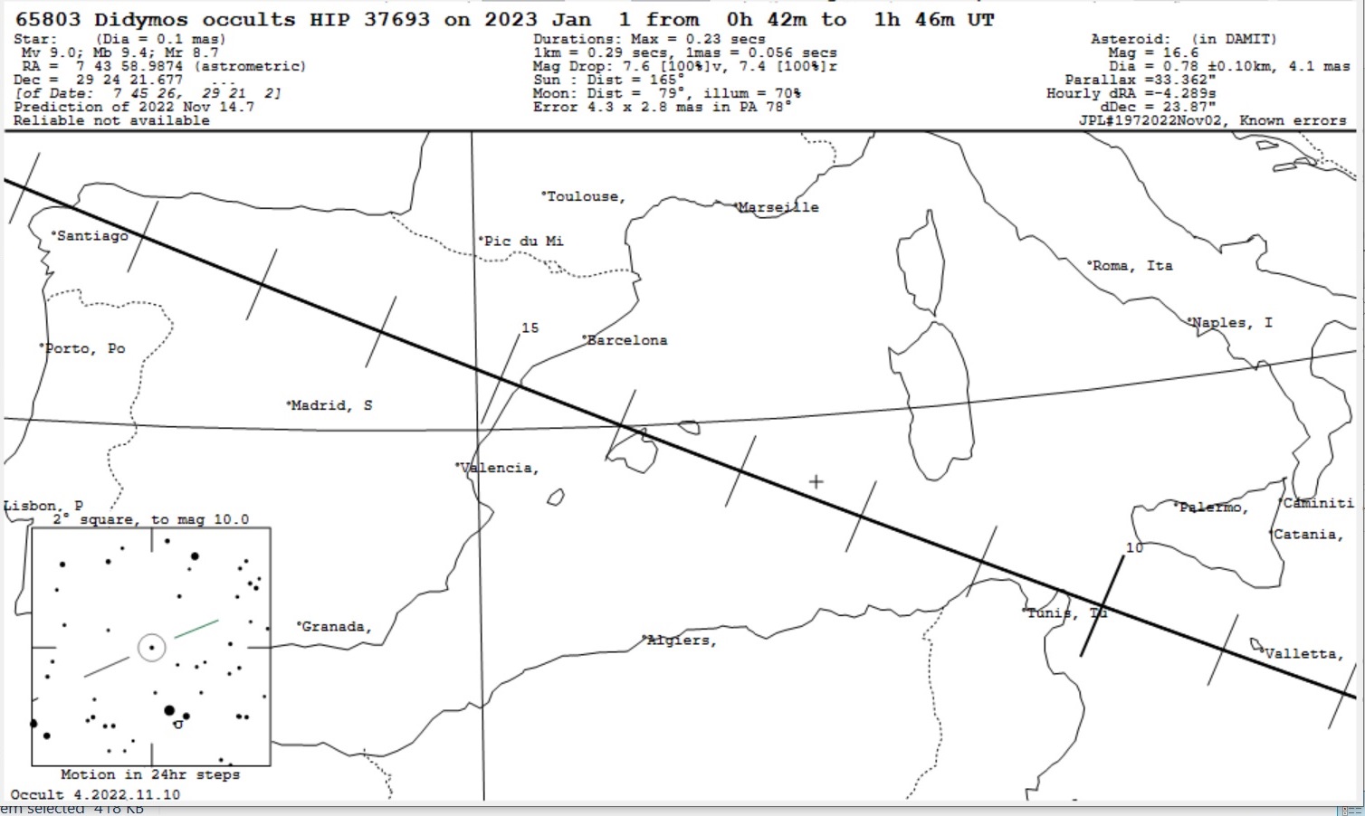 Past 2023 Occultations by Didymos and its moon, Dimorphos - New 2023 ...