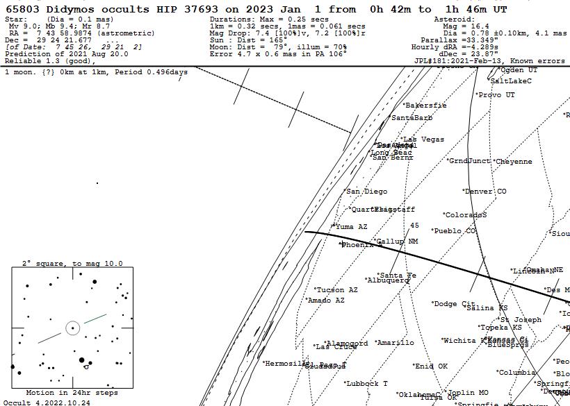 Past 2023 Occultations by Didymos and its moon, Dimorphos - New 2023 ...