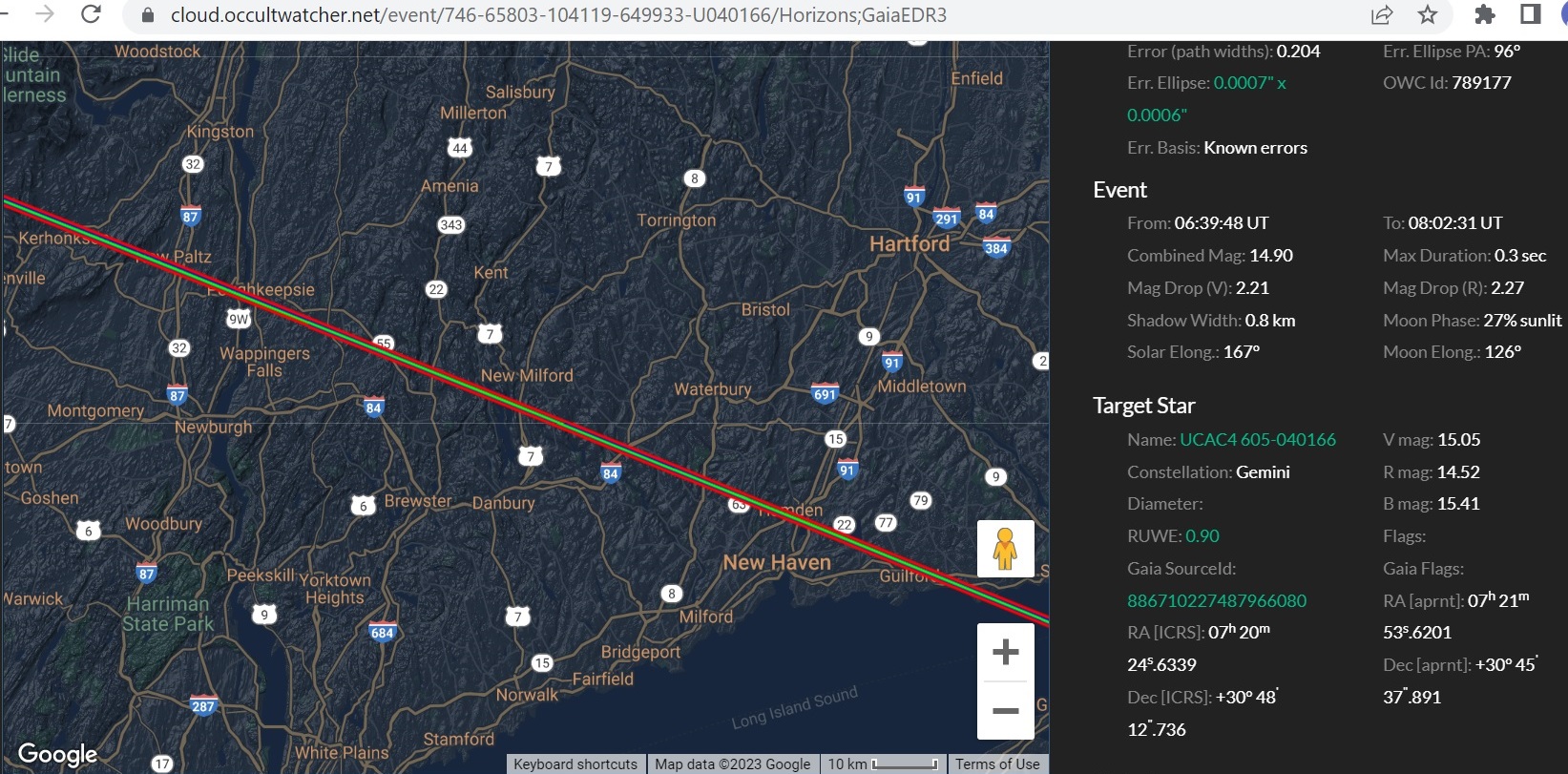 Past 2023 Occultations by Didymos and its moon, Dimorphos - New 2023 ...
