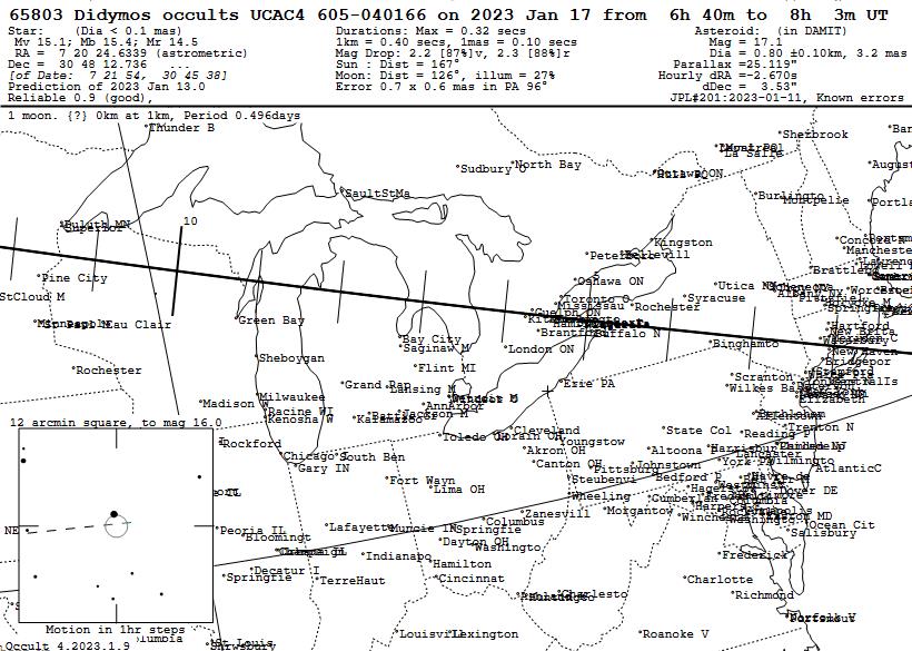 Past 2023 Occultations by Didymos and its moon, Dimorphos - New 2023 ...