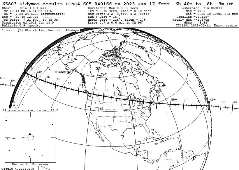 Past 2023 Occultations by Didymos and its moon, Dimorphos - New 2023 ...