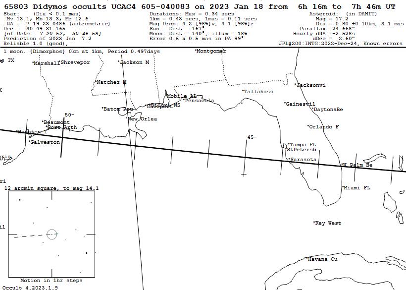 Past 2023 Occultations by Didymos and its moon, Dimorphos - New 2023 ...