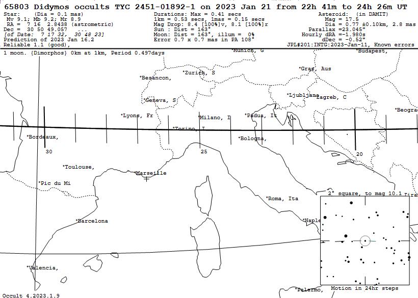 Past 2023 Occultations by Didymos and its moon, Dimorphos - New 2023 ...