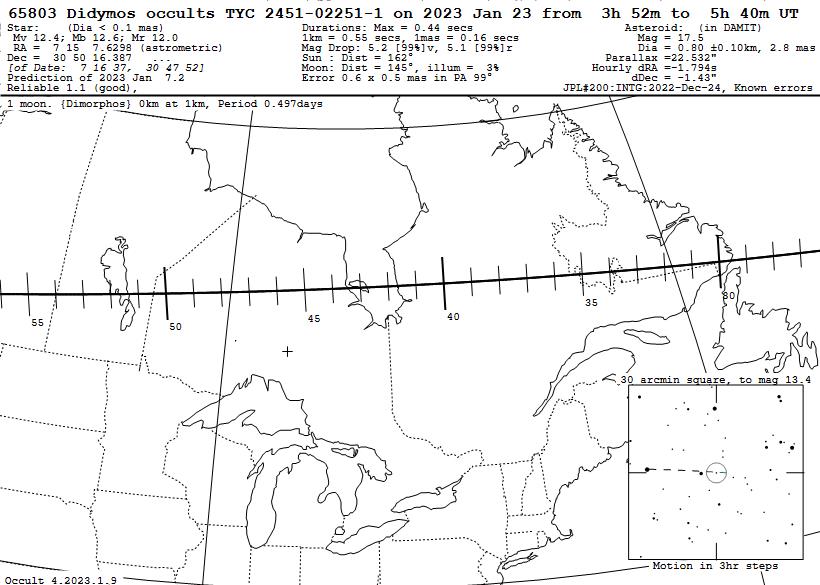 Past 2023 Occultations by Didymos and its moon, Dimorphos - New 2023 ...
