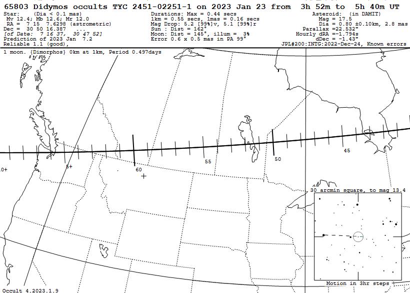 Past 2023 Occultations by Didymos and its moon, Dimorphos - New 2023 ...