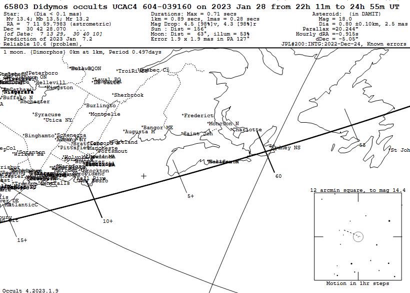 Past 2023 Occultations by Didymos and its moon, Dimorphos - New 2023 ...